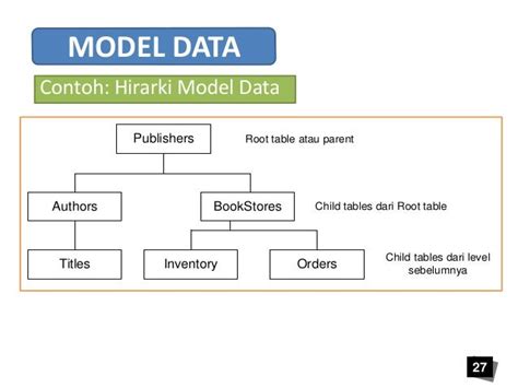 Hirarki Basis Data Hirarki Data Pada Sistem Basis Data Info Elektro