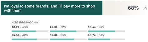 The State Of Customer Loyalty In Europe Insights From The 2025 Marigold Consumer Trends Index