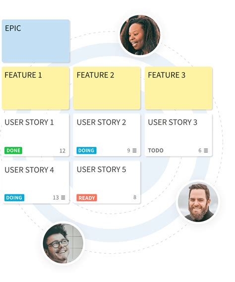 User Story Maps For Azure Devops Storiesonboard