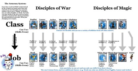 Altrego Dash Blog Entry `class Jobs` Final Fantasy Xiv The Lodestone