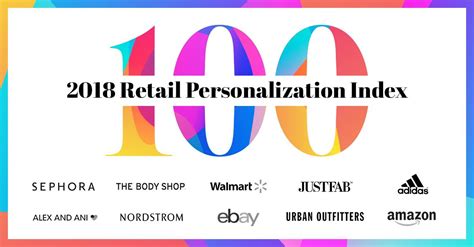 Matthew Marsicano Pmp On Linkedin Which Retailers Are The Real Personalization Pros Check Out