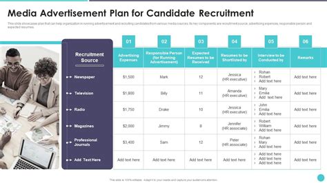 Action Plan To Optimize Hiring Process Media Advertisement Plan For
