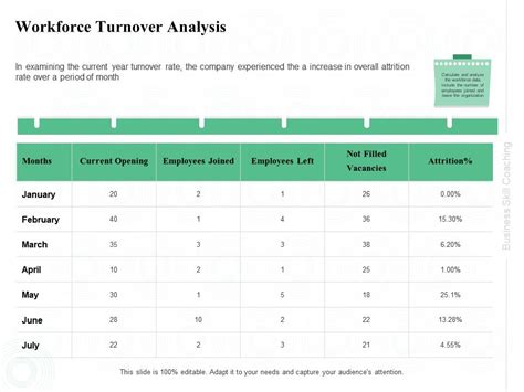 Workforce Turnover Analysis Joined Ppt Powerpoint Presentation Pictures