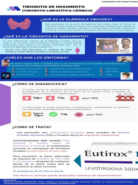 Tiroiditis De Hashimoto Pdf Tiroides Hipotiroidismo