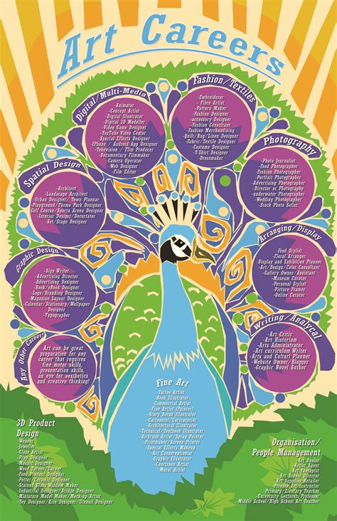 Examples Of Art Careers At James Aviles Blog