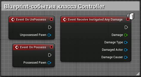 Класс Controller контроллер в Unreal Engine Ue5 Ue4