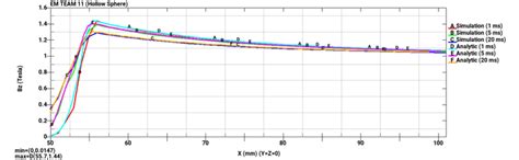 Team 11 Problem — Welcome To Ls Dyna Examples