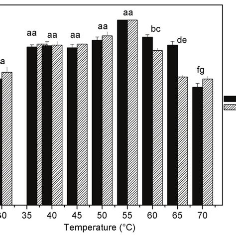 Lipase Production During Solid State Fermentation Of Mangaba Residue