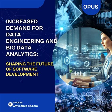 Opus Technology On Linkedin Dataengineering Bigdataanalytics Datadriven Techtrends