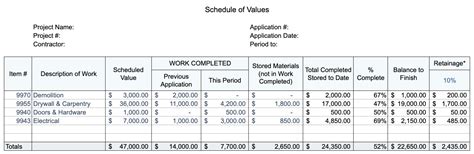 What Is Sov In Construction