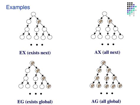 Ctl Model Checking Algorithms Ppt Download
