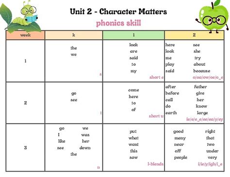 Benchmark By Clarkes Classroom Connections Tpt