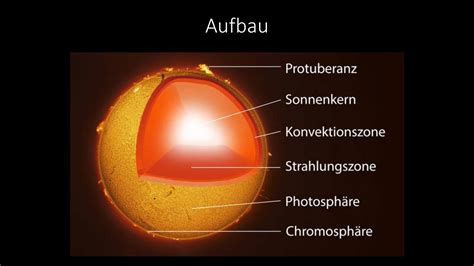 Die Sonne Einfach Erklärt Steckbrief Und Besonderheiten Physik Als