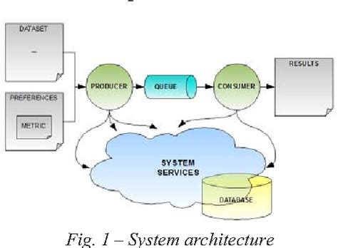 figure 1 from evolutional meta learning framework for automatic
