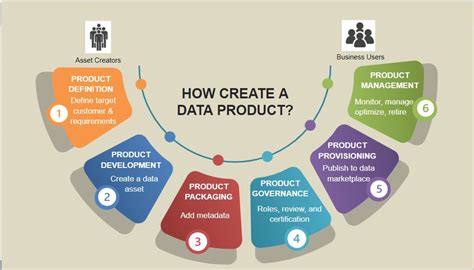 Wayne Eckerson On Linkedin Datamesh Datafabric Dataproducts 32 Comments