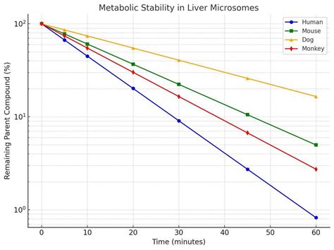 Comprehensive Drug Metabolism Analysis Creative Diagnostics