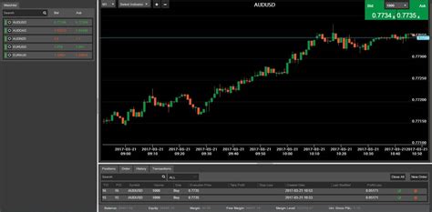 Fx Trading Software Finding The Best Forex Trading Program Page