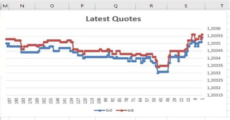 Using A Forex Trading Simulator In Excel — Serving Retail Investors