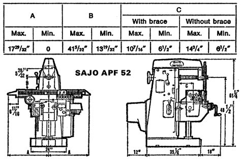 Sajo Uf52 Pf52 Dou Mill 52 Vf52 Apf52