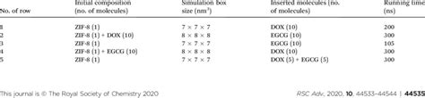 Details Of The Md Simulation Systems Download Scientific Diagram