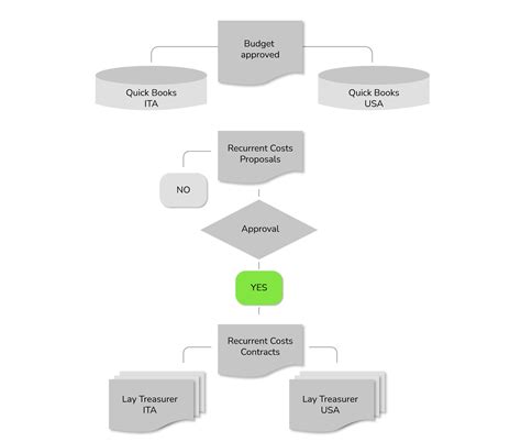 Accounting And Financial Imc Consulting