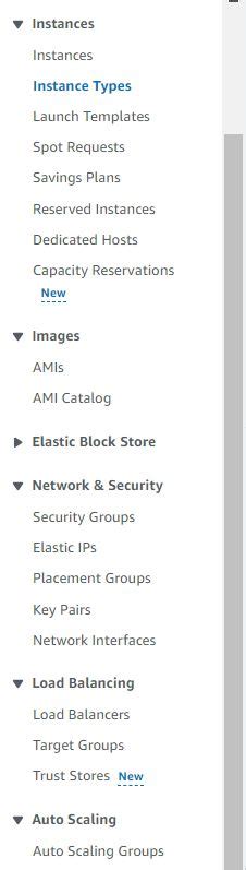 Aws Ec2 Cloudcomputing Techblog Awscommunity Mediumblog Deepak Puri Goswami