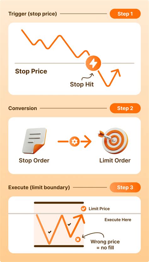 What Is A Stop Limit Order Meaning Example And Key Risks