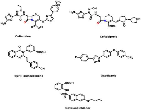 Chemical Structures Of Reported Small Molecules Targeting Pbp2a Via