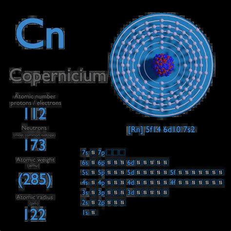 Copernicium Atomic Number Atomic Mass Density Of Copernicium