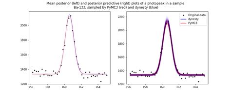Gamma Ray Spectroscopy With Pymc3 And Dynesty Demonstrations Of Mcmc And Nested Samplers In