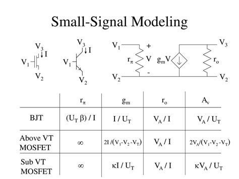 741 op amp where we are going ppt download