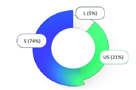 Classification By Prediction Horizon Classification By Prediction Horizon Download