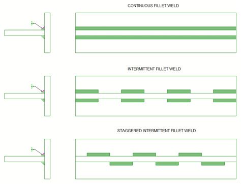 Design Rules For Welding At Layla Dickens Blog