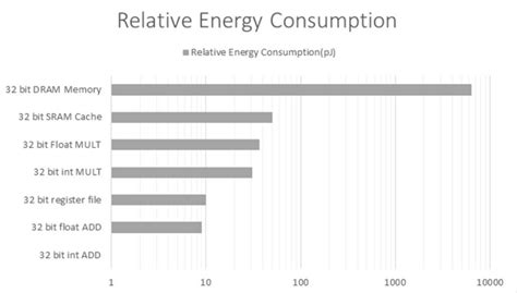 논문 리뷰 Quality Scalable Quantization Methodology For Deep Learning On Edge