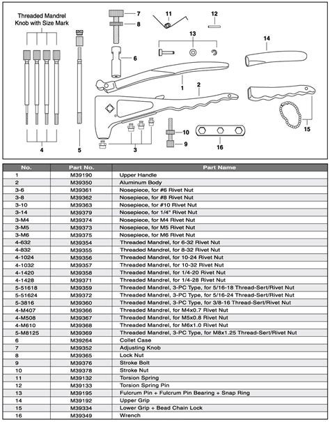 Marson M39300 Rivet Nut Setter Tool Blind Rivet Supply