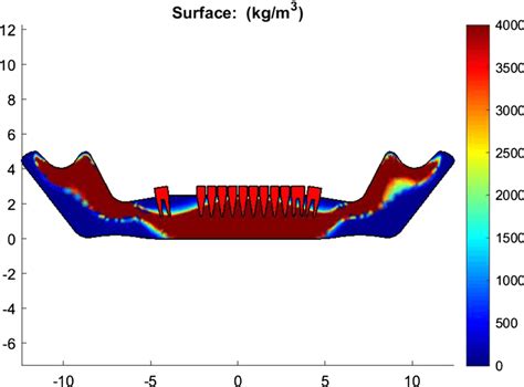 Distribution Of Tissue Mass Density After 100 Steps Download