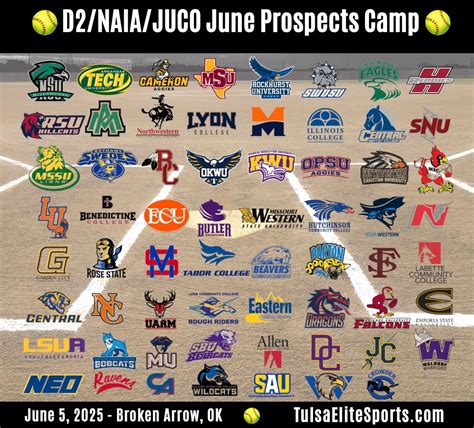 View Softball June D2naiajuco Prospects Camp Details
