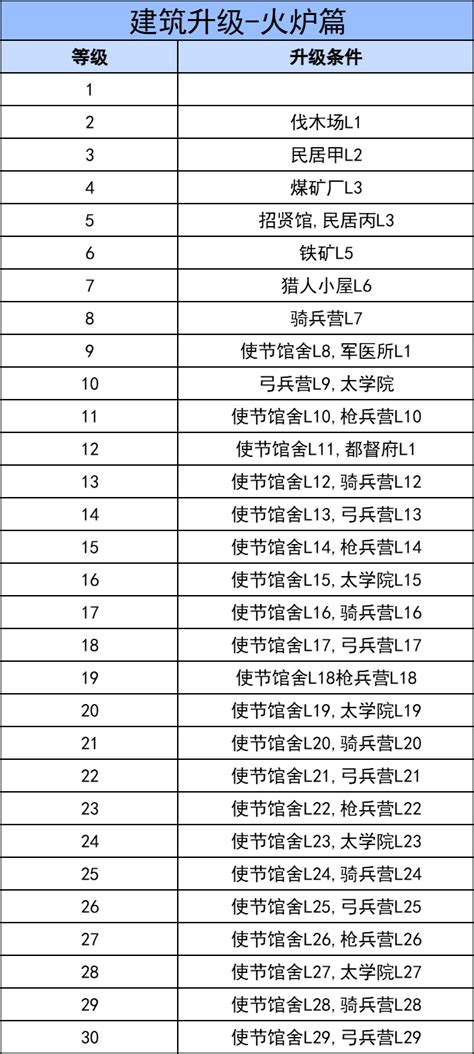 三国:冰河时代 主城建设攻略 三国:冰河时代 解压建造攻略 小米游戏中心 三国:冰河时代 主城建设攻略 三国:冰河时代 解压建造攻略 小米游戏中心