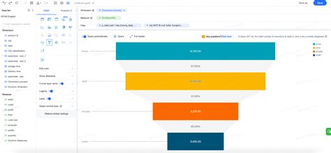Funnel Chart Datawind Byteplus