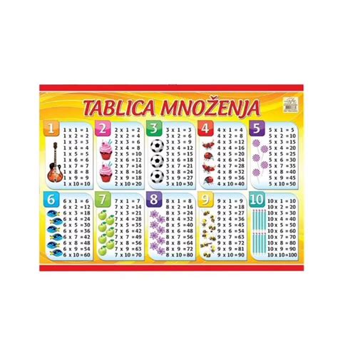 Tablica Množenjamultiplication Youtube