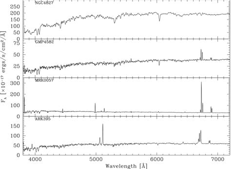 Examples Of The Four Spectral Classes In Table 2 With Galaxy Names In