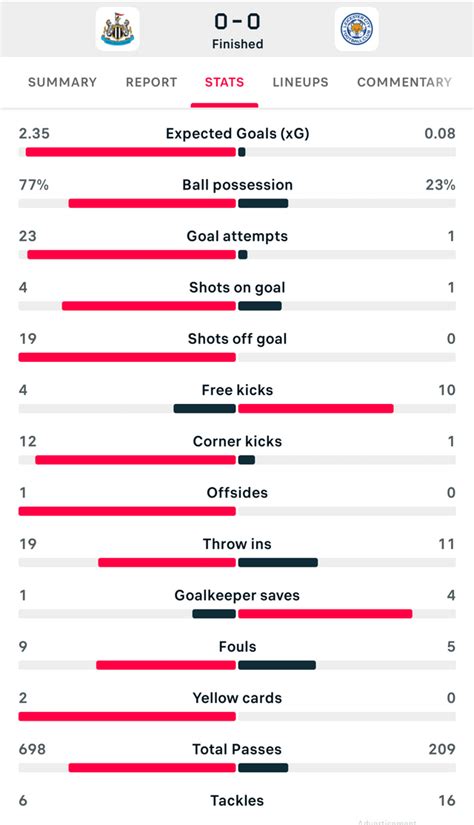 What A Crazy Stat Comparison This Evening R Fantasypl