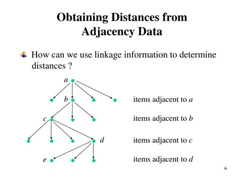 Ppt A Visualization Model Based On Adjacency Data Powerpoint