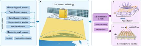 Reliability Analysis Of Spaceborne Electronic Components Under Extreme