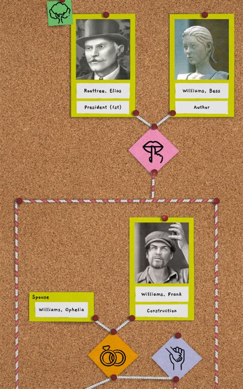 The Roottrees Are Dead Complete Walkthrough Gamepretty