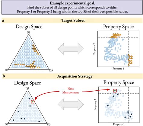 Targeted Materials Discovery Using Bayesian Algorithm Execution Npj