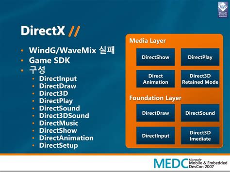 Ppt Windows M Ob Ile 6 Application Track Windows Mobile 6 에서의 Directx 그래픽 및 게임 개발 Powerpoint
