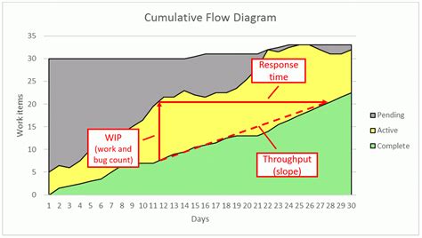 Cumulative Flow Diagram Im Wrights “hard Code”