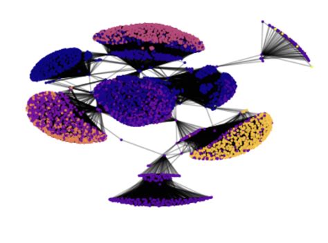github vaishn99 community detection to find clusters in undirected