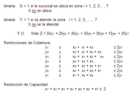 Modelos De Programación Entera